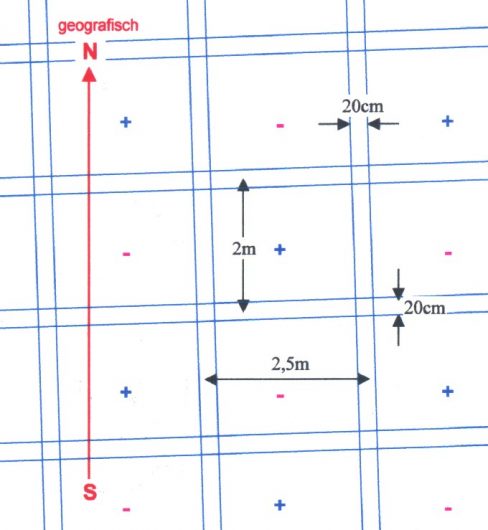 Măsurători ale rețelei geofizice Hartmann - Medicina Vibrationala